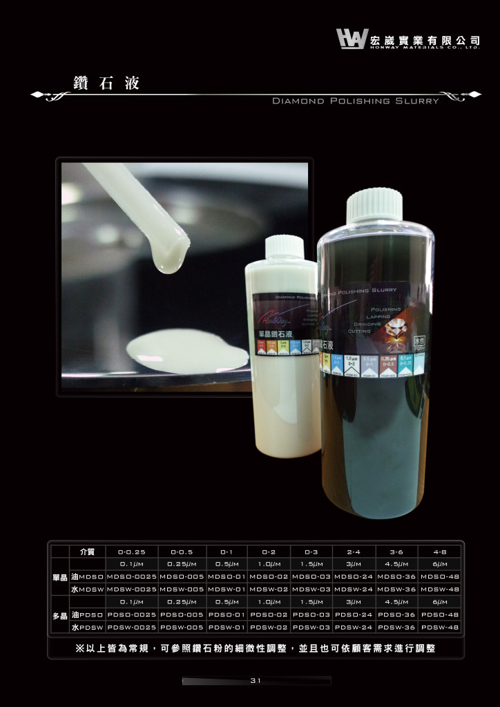 Diamond Slurry - HonWay Materials -Leading Brand of Diamond Grinding ...