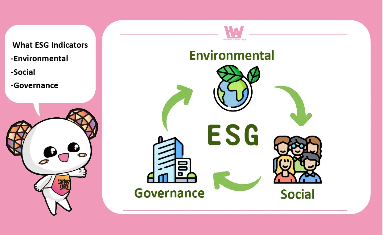 What is ESG? What Benefit can ESG Bring to Companies? How to Implement ESG? - HonWay Materials ...