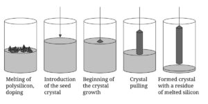 The Birth Path of Silicon: Your Phone's Chip Actually Comes from Sand ...